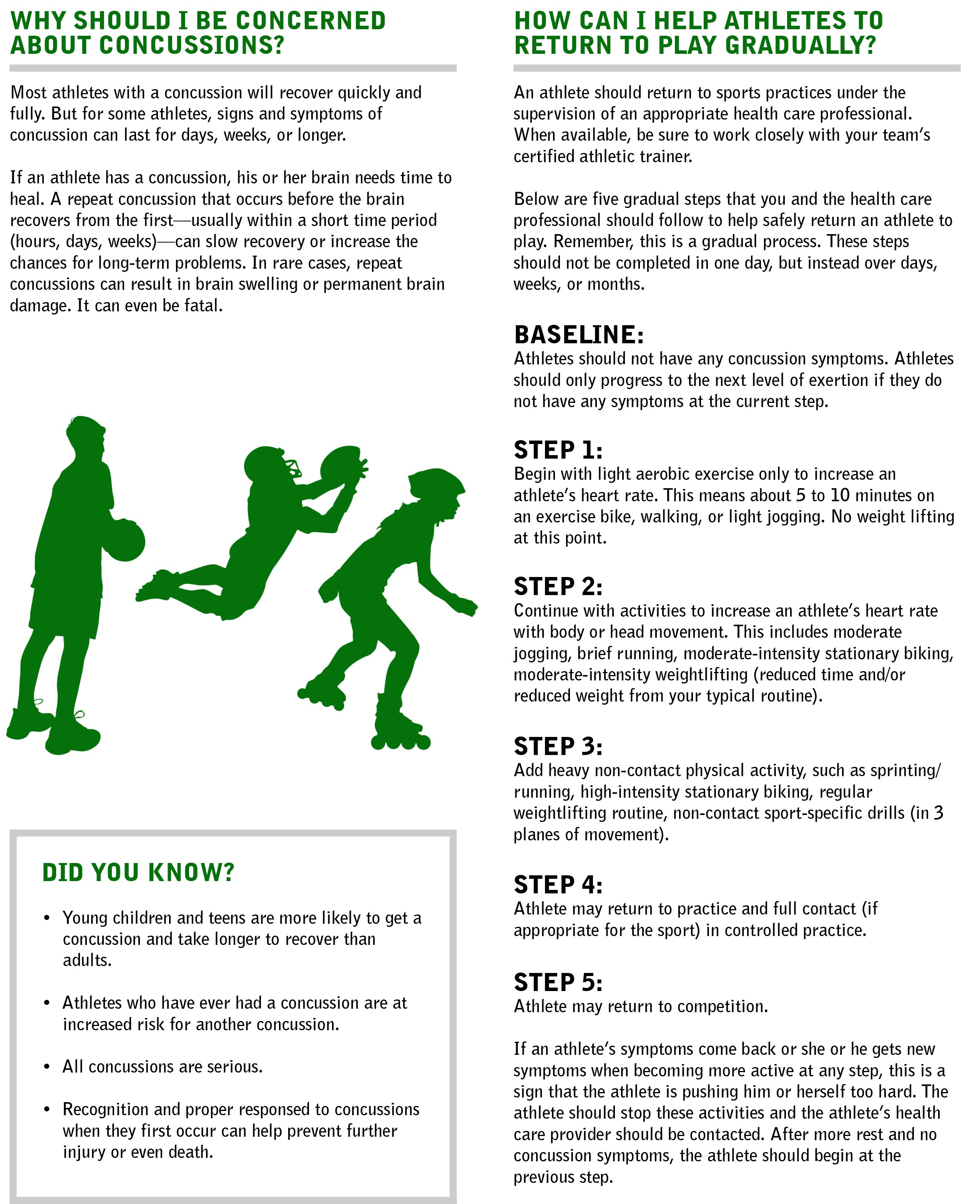Concussion Info